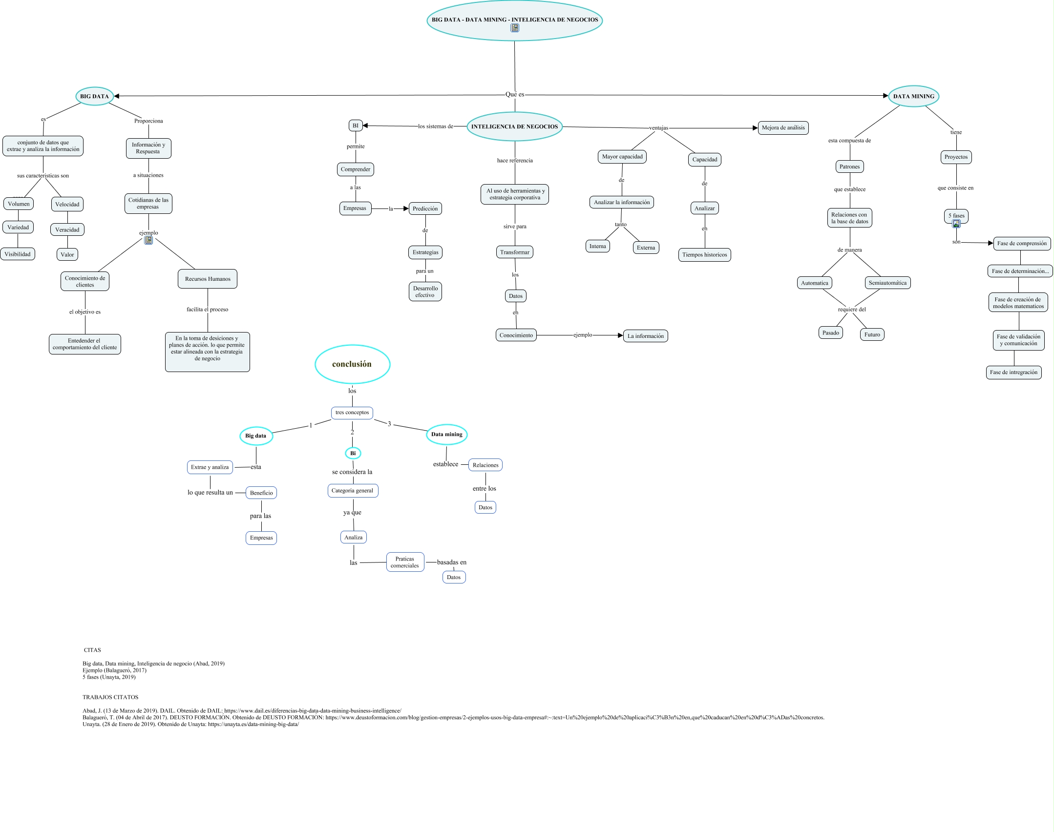 MAPA CONCEPTUAL DE INTELIGENCIA DE MERCADOS (Actualizado)